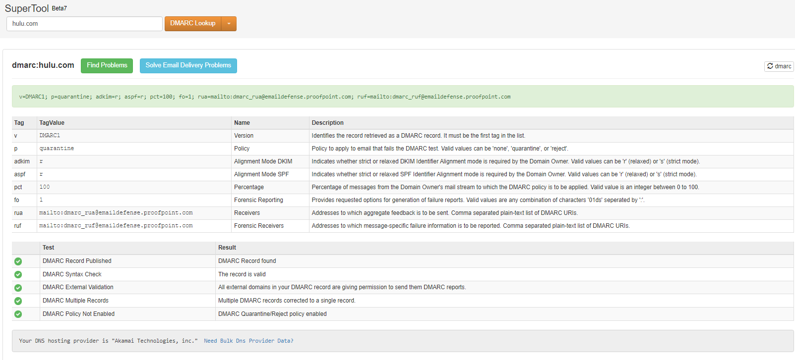 Email Spoofing - A Full Guide